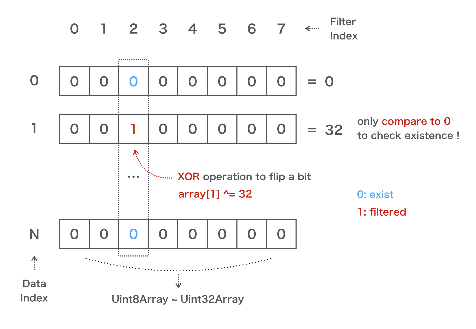 Bit Matrixを使って超高速にアグリゲーションする | PLAID engineer blog